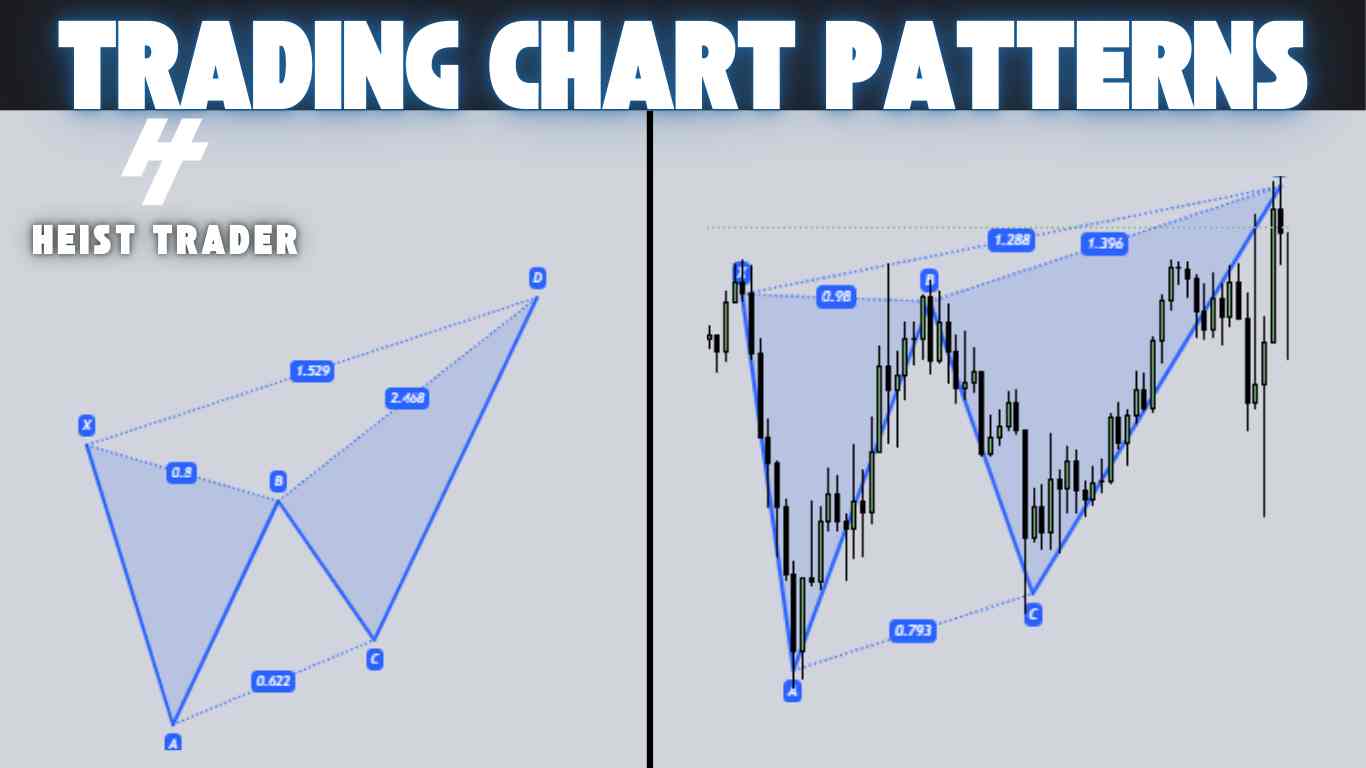 34 Trading Chart Patterns Every Trader Should Know (2025) - Heist Trader