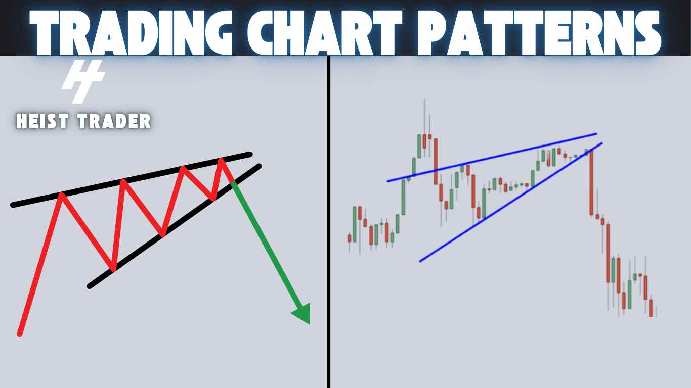 34 Trading Chart Patterns Every Trader Should Know (2025) - Heist Trader