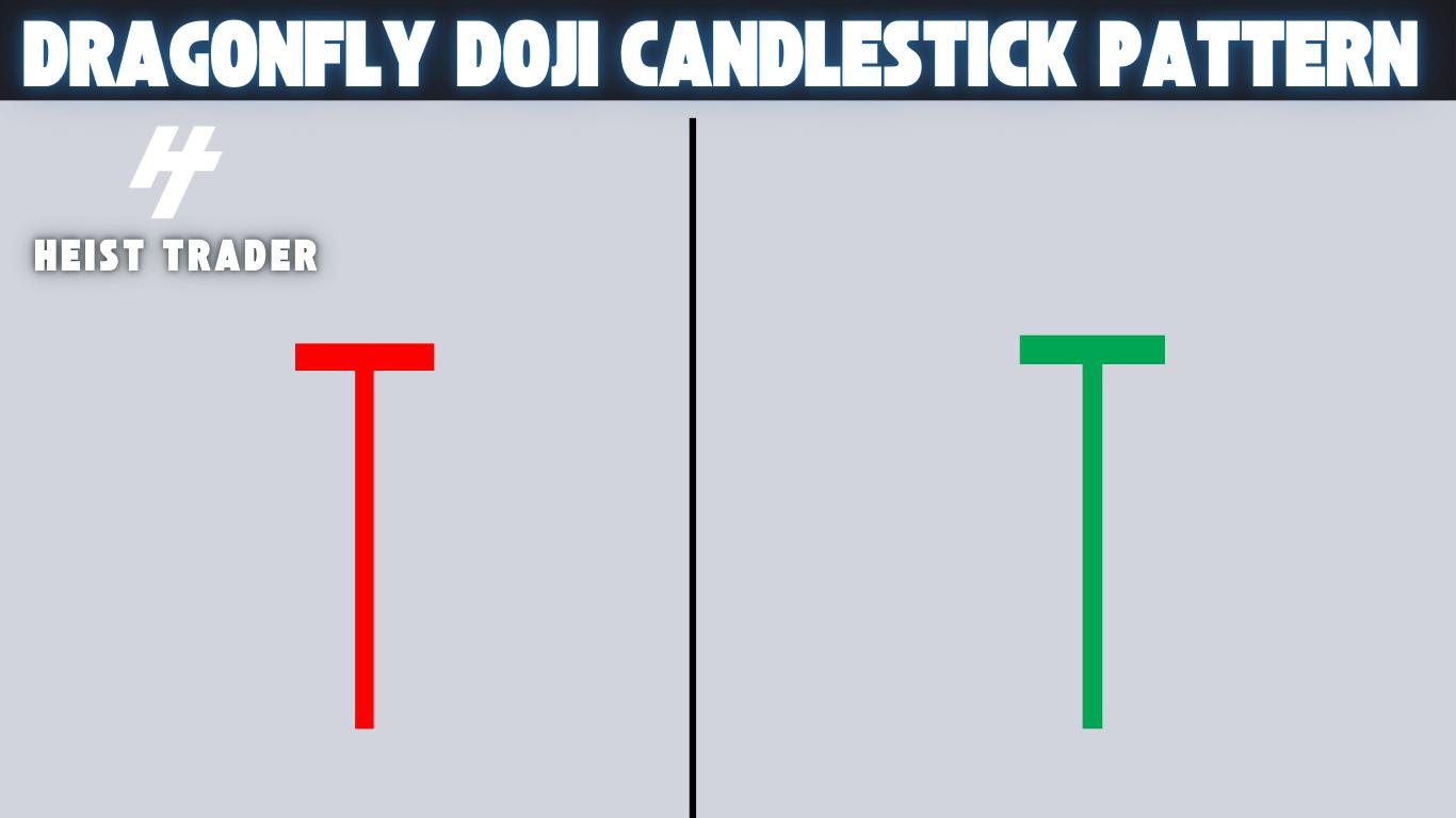 Dragonfly Doji candlestick pattern: How To Identify and Trade it - Heist Trader