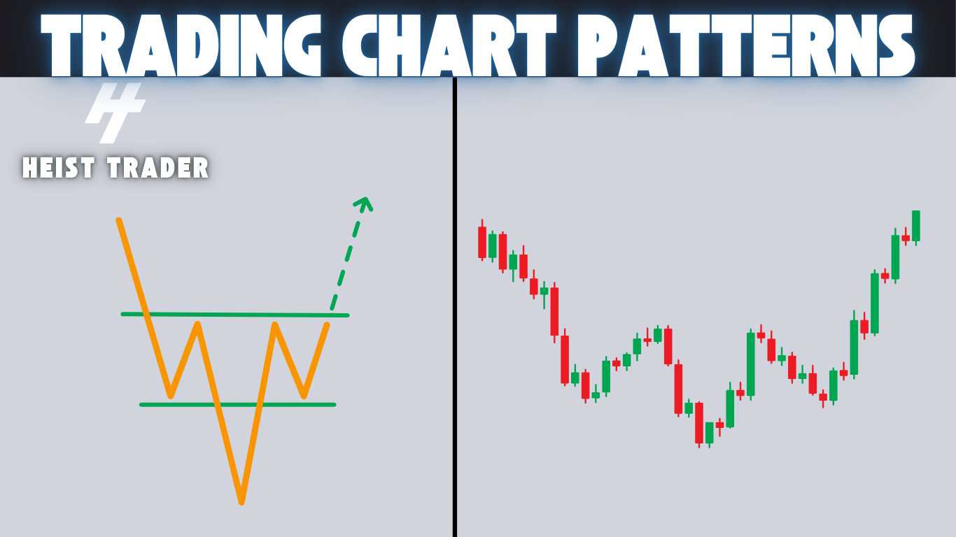 34 Trading Chart Patterns Every Trader Should Know (2025) - Heist Trader