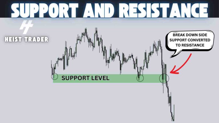 Master the Support and Resistance Trading Strategy (2025) - Heist Trader
