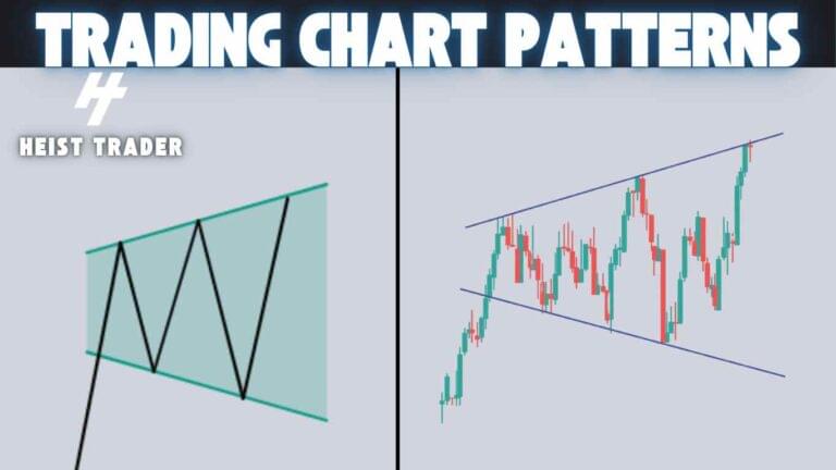 34 Trading Chart Patterns Every Trader Should Know (2025) - Heist Trader