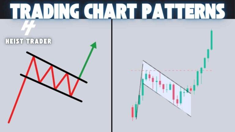 34 Trading Chart Patterns Every Trader Should Know (2025) - Heist Trader